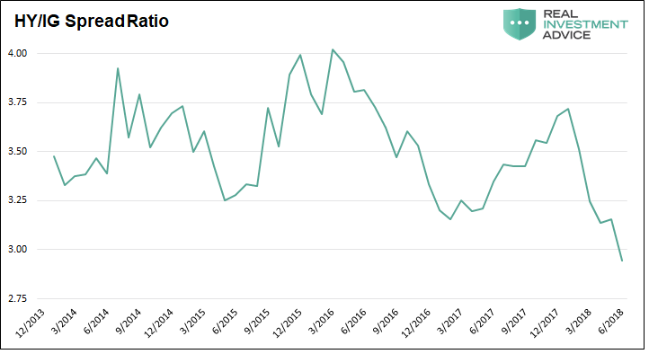 June 2018 Fixed Income Report | Seeking Alpha