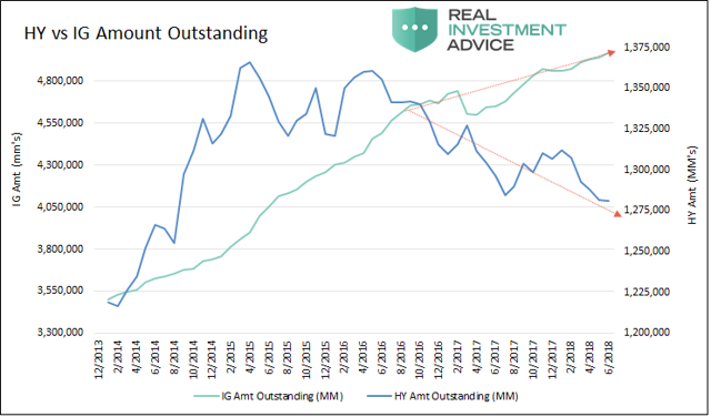 June 2018 Fixed Income Report | Seeking Alpha