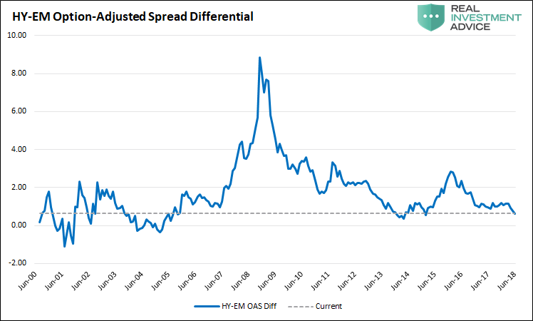 June 2018 Fixed Income Report | Seeking Alpha