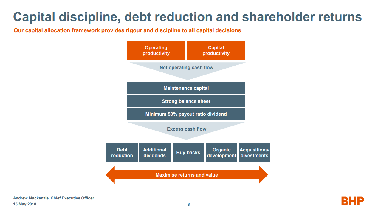 Here's What I Think Of BP Buying BHP's Shale Assets (NYSE:BHP ...