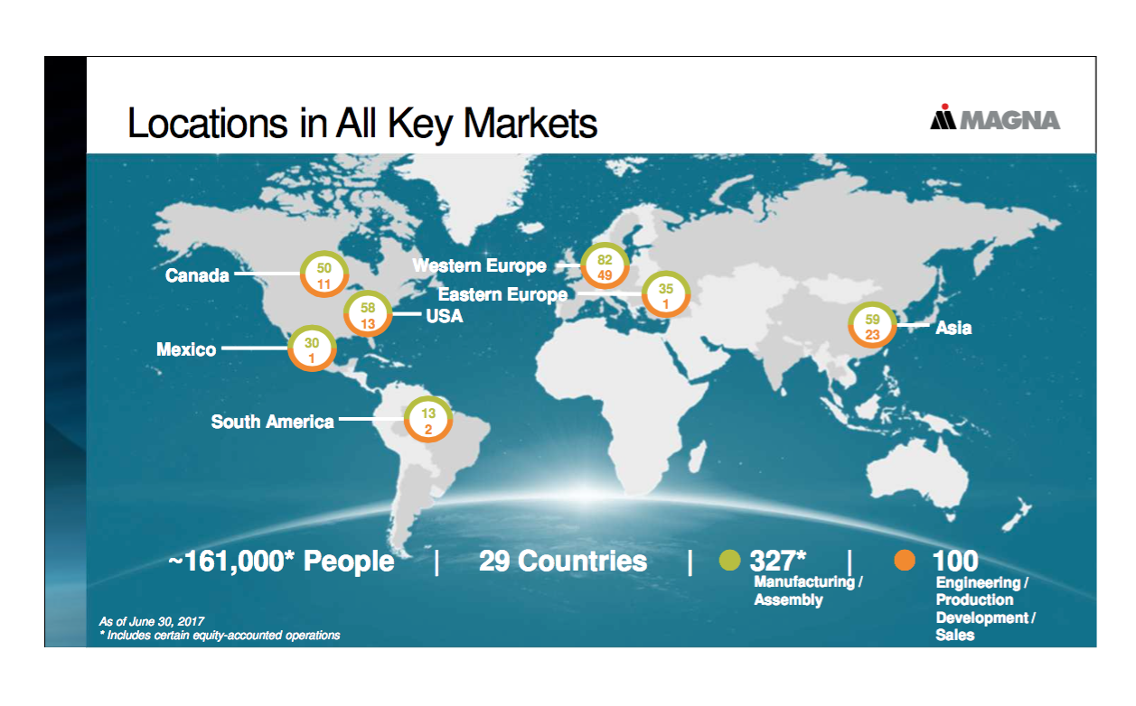 Magna International: A Dividend Growth Powerhouse (NYSE:MGA) | Seeking ...