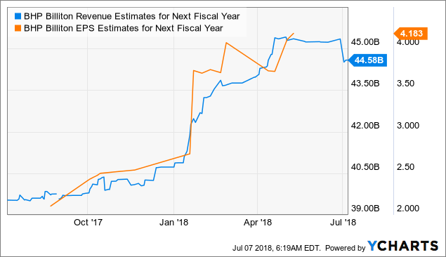 Here's What I Think Of BP Buying BHP's Shale Assets (NYSE:BHP ...