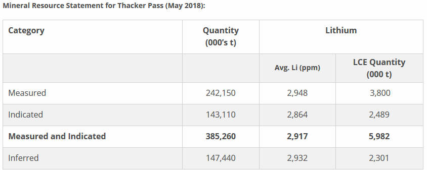 A Look At The Lithium Clay Projects | Seeking Alpha