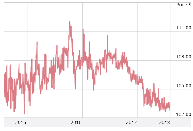 Netflix's Strong Correction (NASDAQ:NFLX) | Seeking Alpha