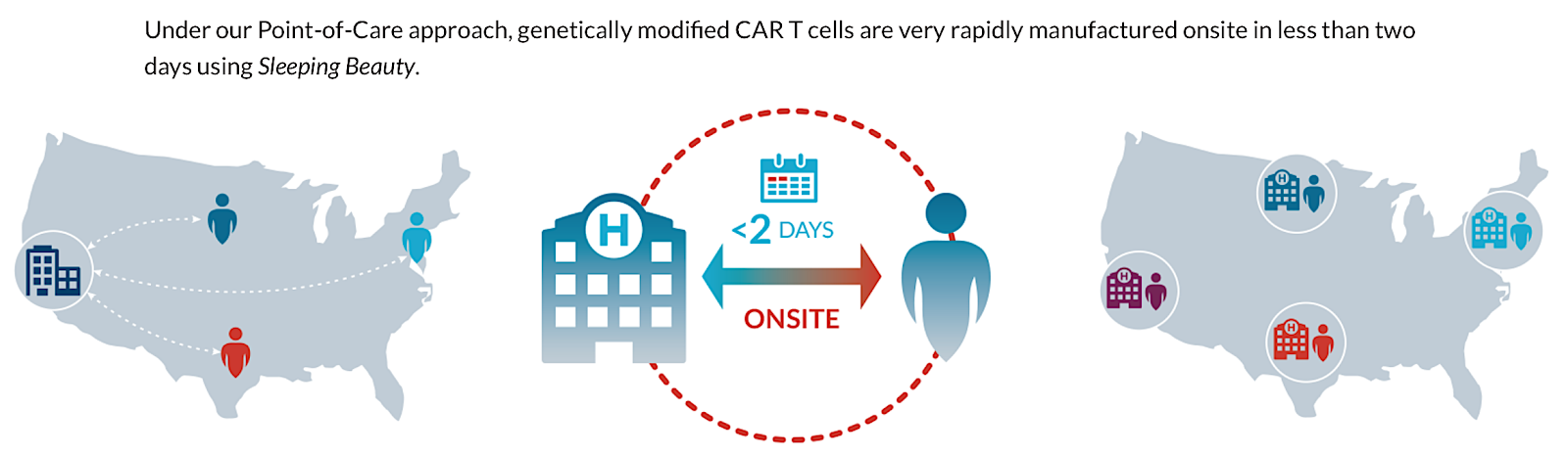 Ziopharm Oncology: An Early Stage CAR-T Innovator With Promising Assets ...