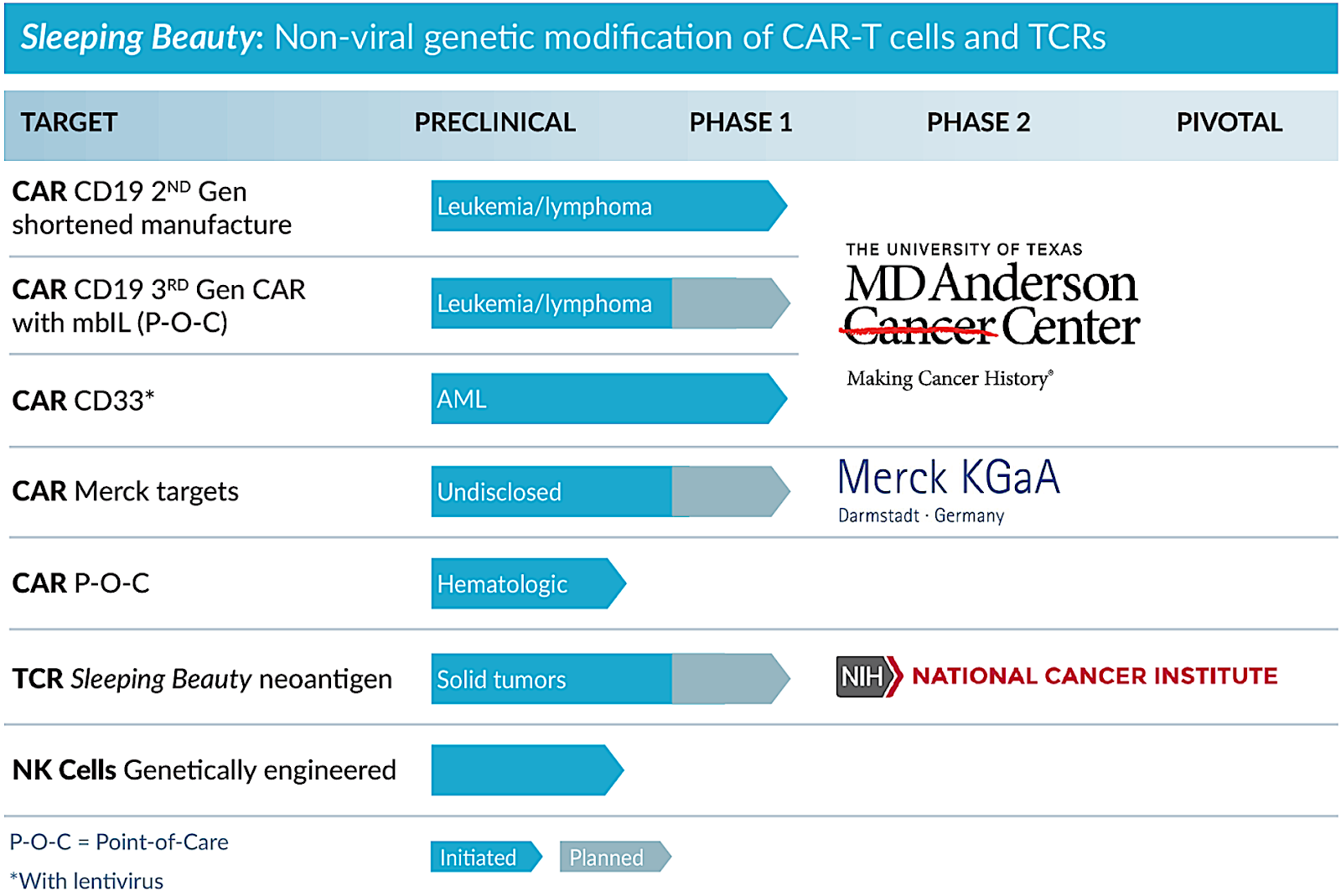 Ziopharm Oncology: An Early Stage CAR-T Innovator With Promising Assets ...