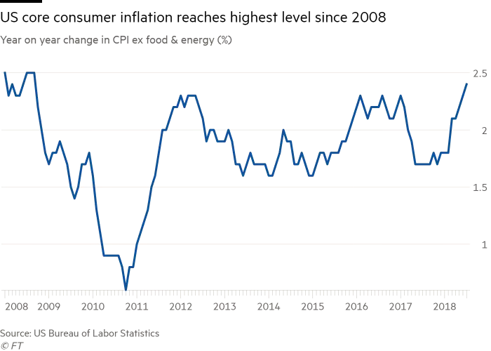 Rising Inflation, Risks Of Stagflation, And High-Yield Investing ...