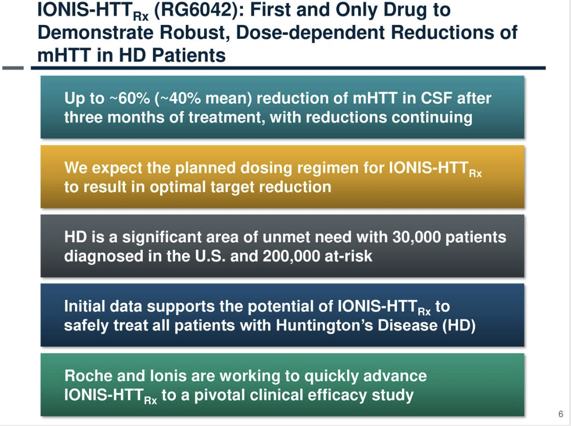 Ionis Shining (NASDAQ:IONS) | Seeking Alpha