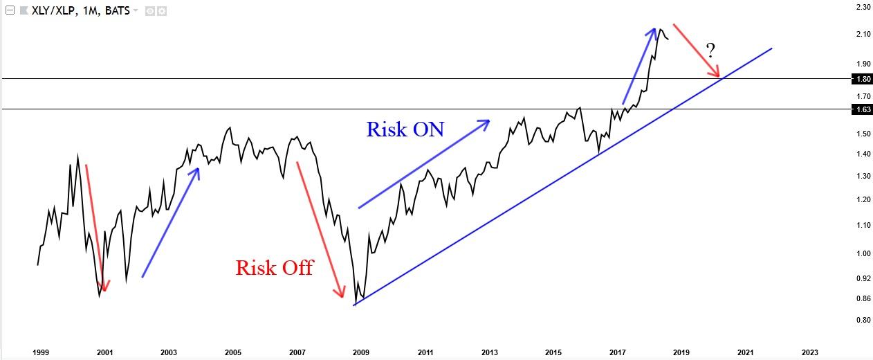 Risk On Vs. Risk Off In The 2nd Half Of 2018? | Seeking Alpha