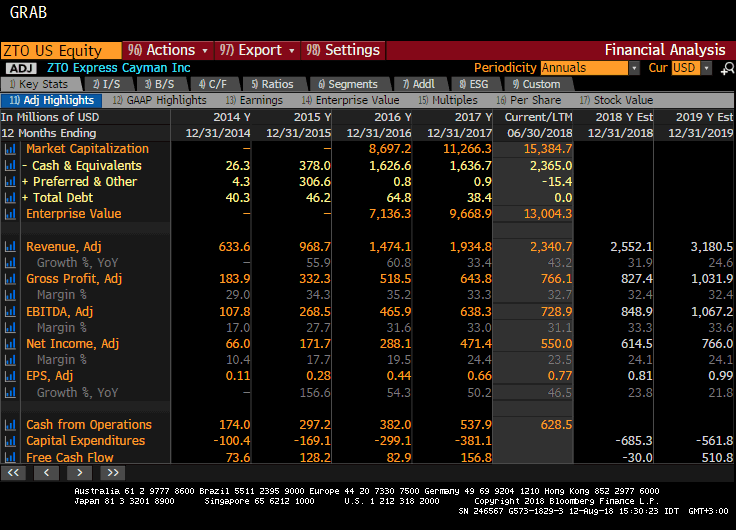 ZTO Express: A Potential Double In Plain Sight (NYSE:ZTO) | Seeking Alpha