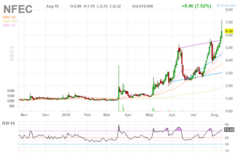 Week 32 Winners: Breakout Forecast Portfolios Deliver Top Gains ...