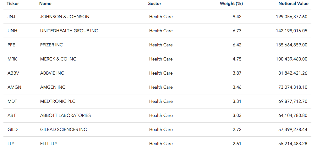 IYH: Positive Demographic Trends For Healthcare (NYSEARCA:IYH ...