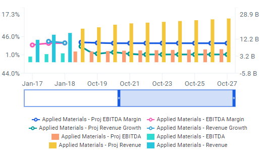 Applied Materials Supplies Over 25% Upside (NASDAQ:AMAT) | Seeking Alpha