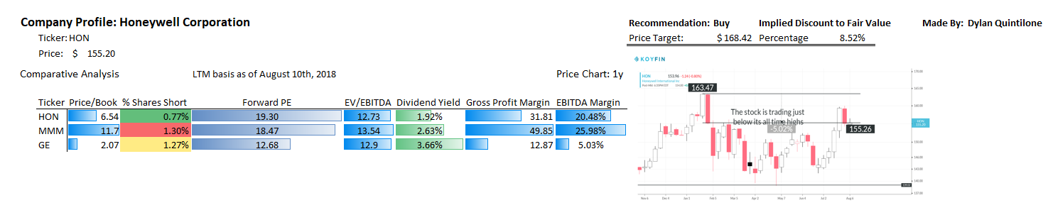 Honeywell's Focused Business Structure Looks Appealing (NASDAQ:HON ...