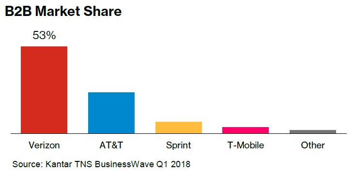 Buy Verizon: 5G Upgrade Will Catalyze Growth (NYSE:VZ) | Seeking Alpha