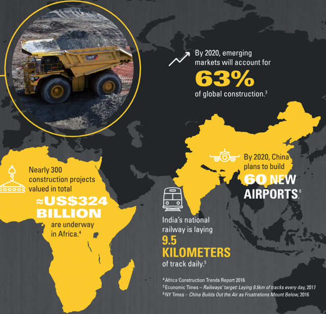 Dividend Champion Spotlight: Caterpillar Inc. (NYSE:CAT) | Seeking Alpha