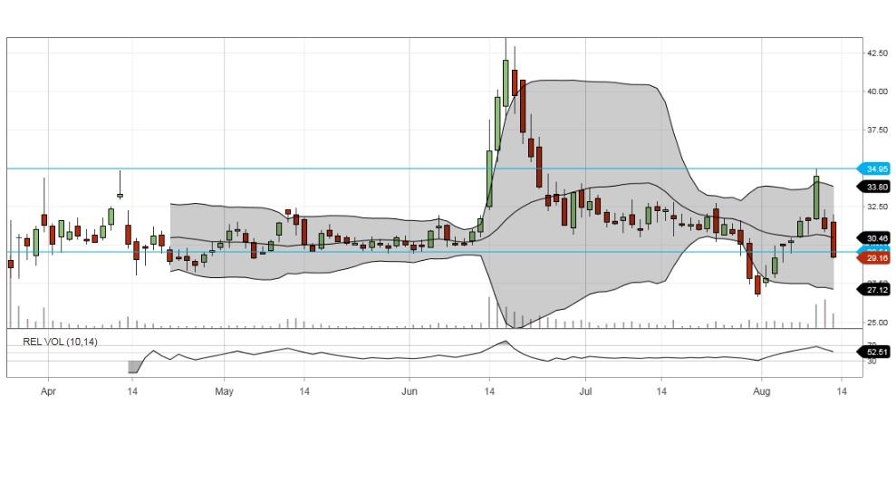 Dropbox Dropped The Box Nasdaq Dbx Seeking Alpha