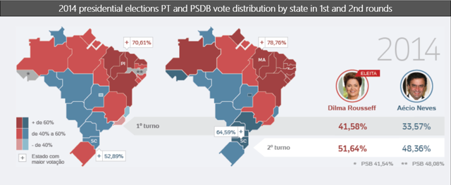 Bolsonaro's Early Lead: Uncertainty In Brazil's Elections (NYSEARCA:EWZ ...