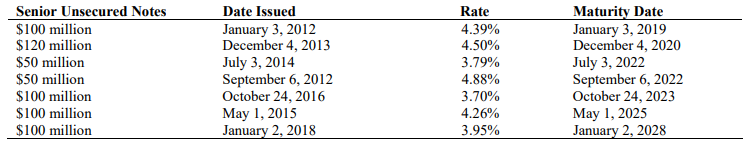 Peyto Q2 2018: The Strategy Of Not Drilling (OTCMKTS:PEYUF) | Seeking Alpha