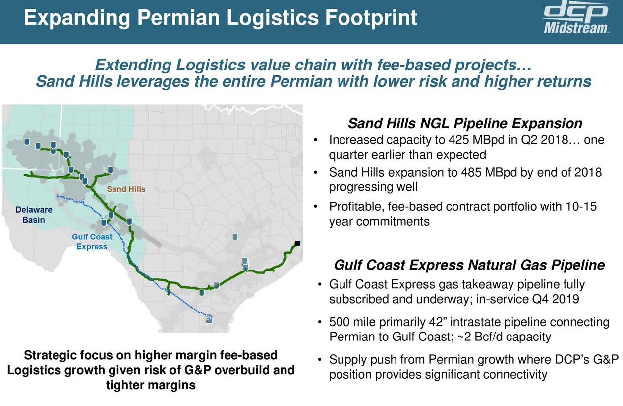 DCP Midstream: A Growing Natural Gas Play (NYSE:PSX) | Seeking Alpha
