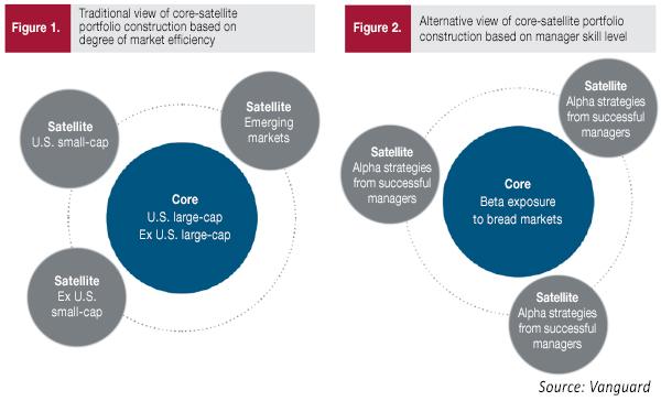 Don't Let Your Core Go To Waste | Seeking Alpha
