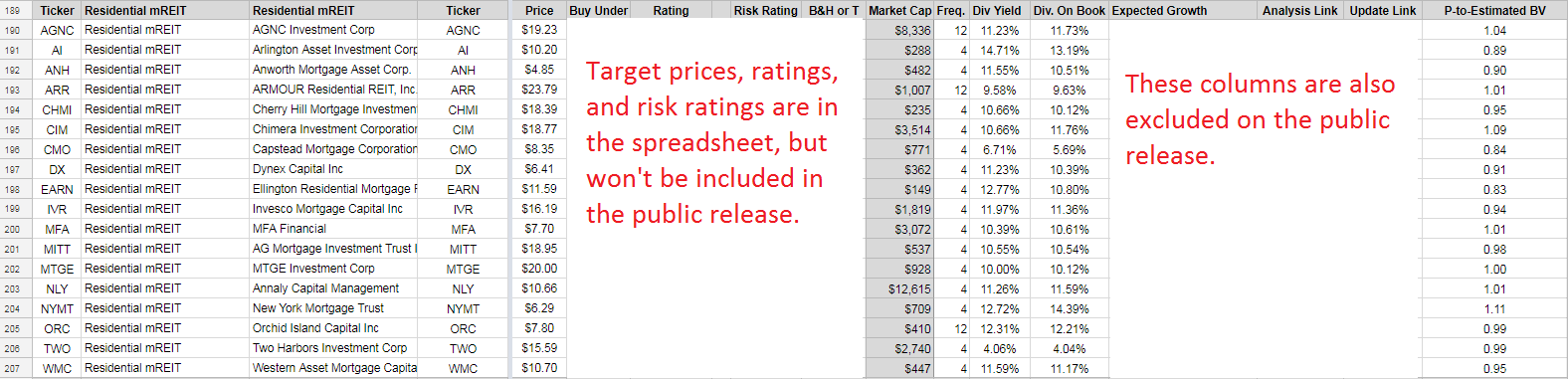 Quick And Dirty mREIT Discounts For 8/17/2018 | Seeking Alpha