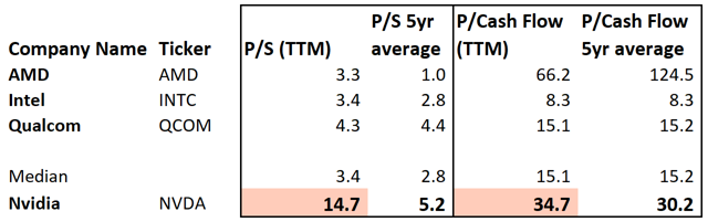 Nvidia: Surprising Reaction To Q2 Earnings (NASDAQ:NVDA) | Seeking Alpha