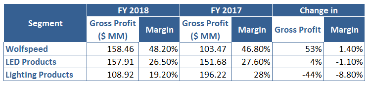 Cree Inc. - Ready To Explore New Heights (NYSE:WOLF) | Seeking Alpha
