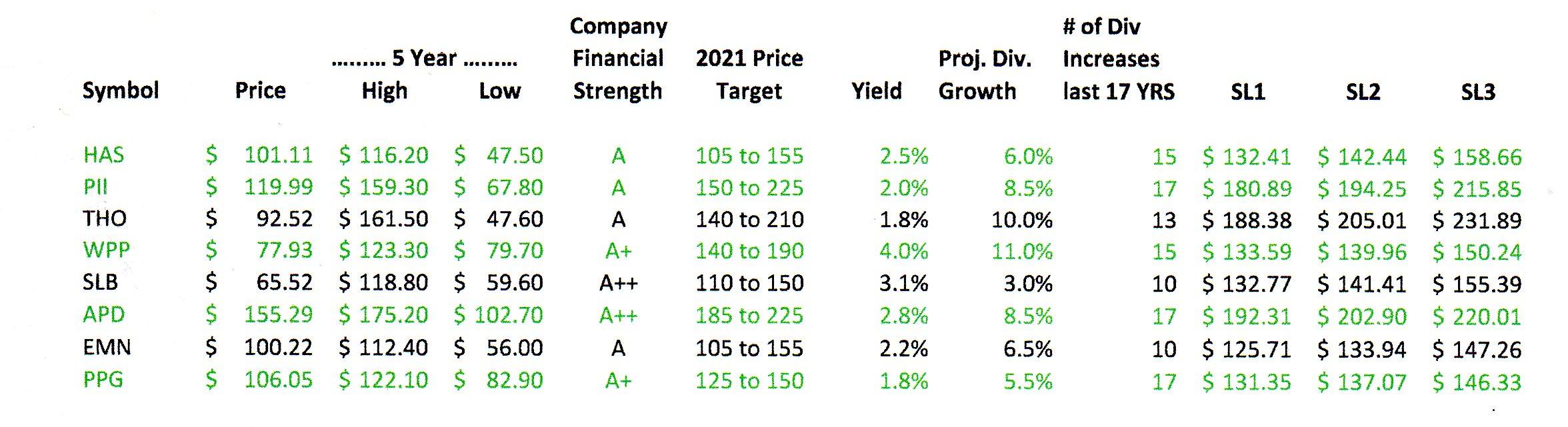 How To Find The Best Exit Points For Great Dividend Stocks: [VL-I12 ...