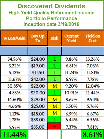 High Yield Retirement Income Strategy: Quality Over Quantity (NYSE:LUMN ...