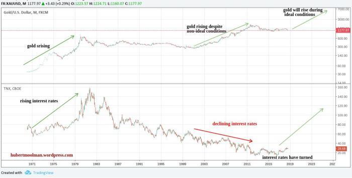 Why Gold Should Be Accumulated At These Levels | Seeking Alpha
