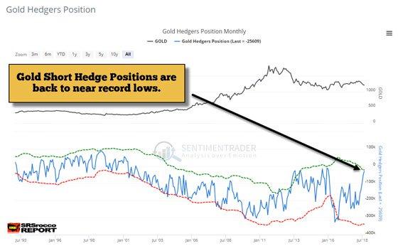 How Gold And Silver Will Trade During The Next Market Crash | Seeking Alpha