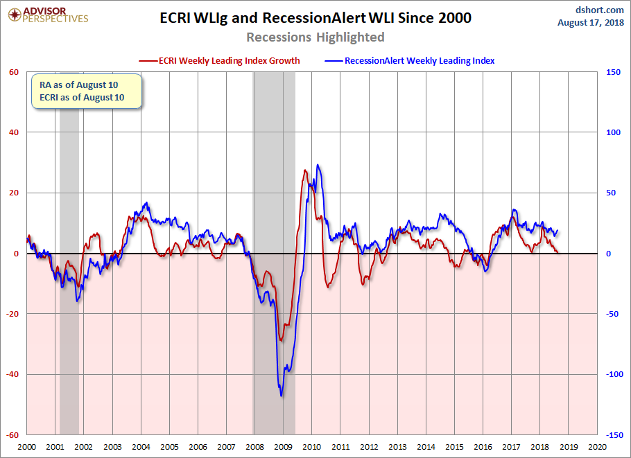 ECRI Weekly Leading Index Update | Seeking Alpha