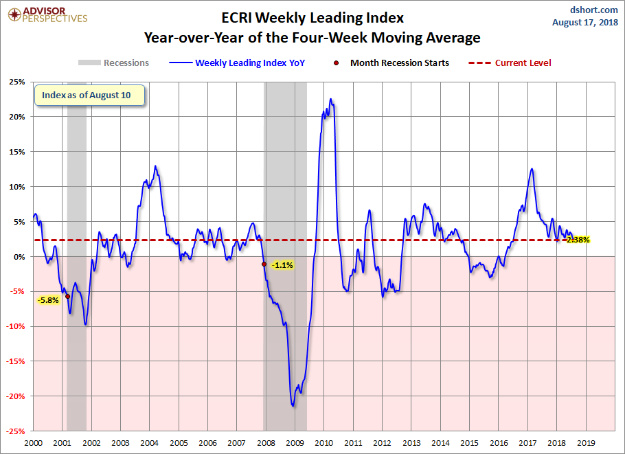 ECRI Weekly Leading Index Update | Seeking Alpha
