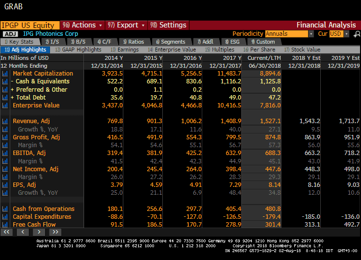 IPG Photonics: A Misunderstood Gem (NASDAQ:IPGP) | Seeking Alpha