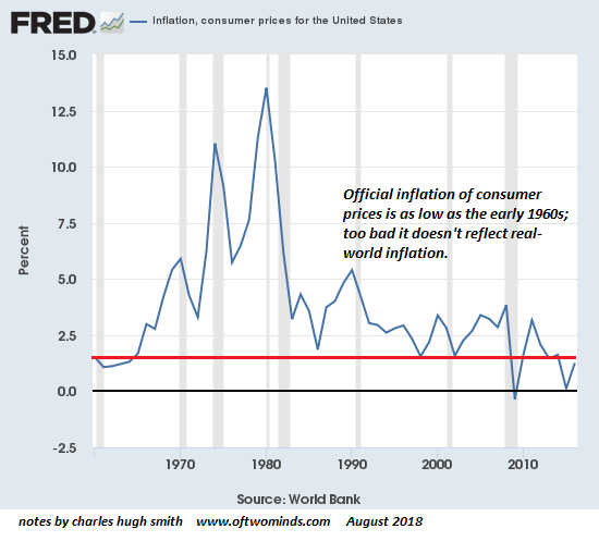 The 21st Century Misery Index: Labor's Share Of The Economy And Real ...