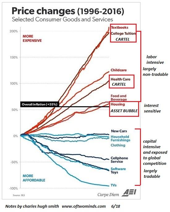 The 21st Century Misery Index: Labor's Share Of The Economy And Real ...