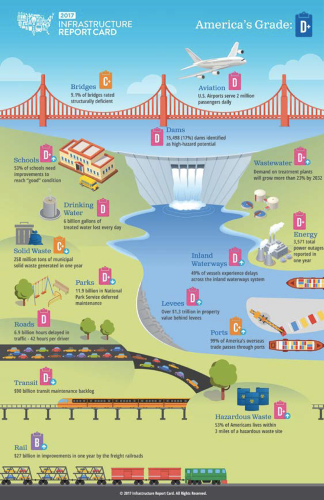 Failing Infrastructure Costs Dozens Their Lives In Italy | Seeking Alpha