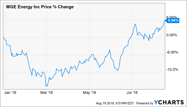 MGE Energy: Overvalued Despite A Strong Q2 Earnings Result (NASDAQ:MGEE ...