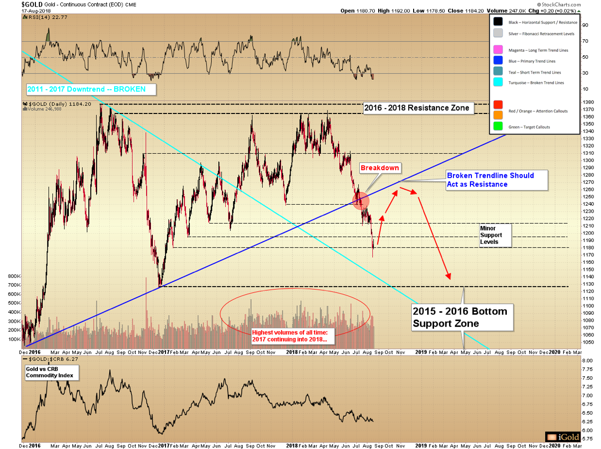 What's Gold Up To Next? | Seeking Alpha