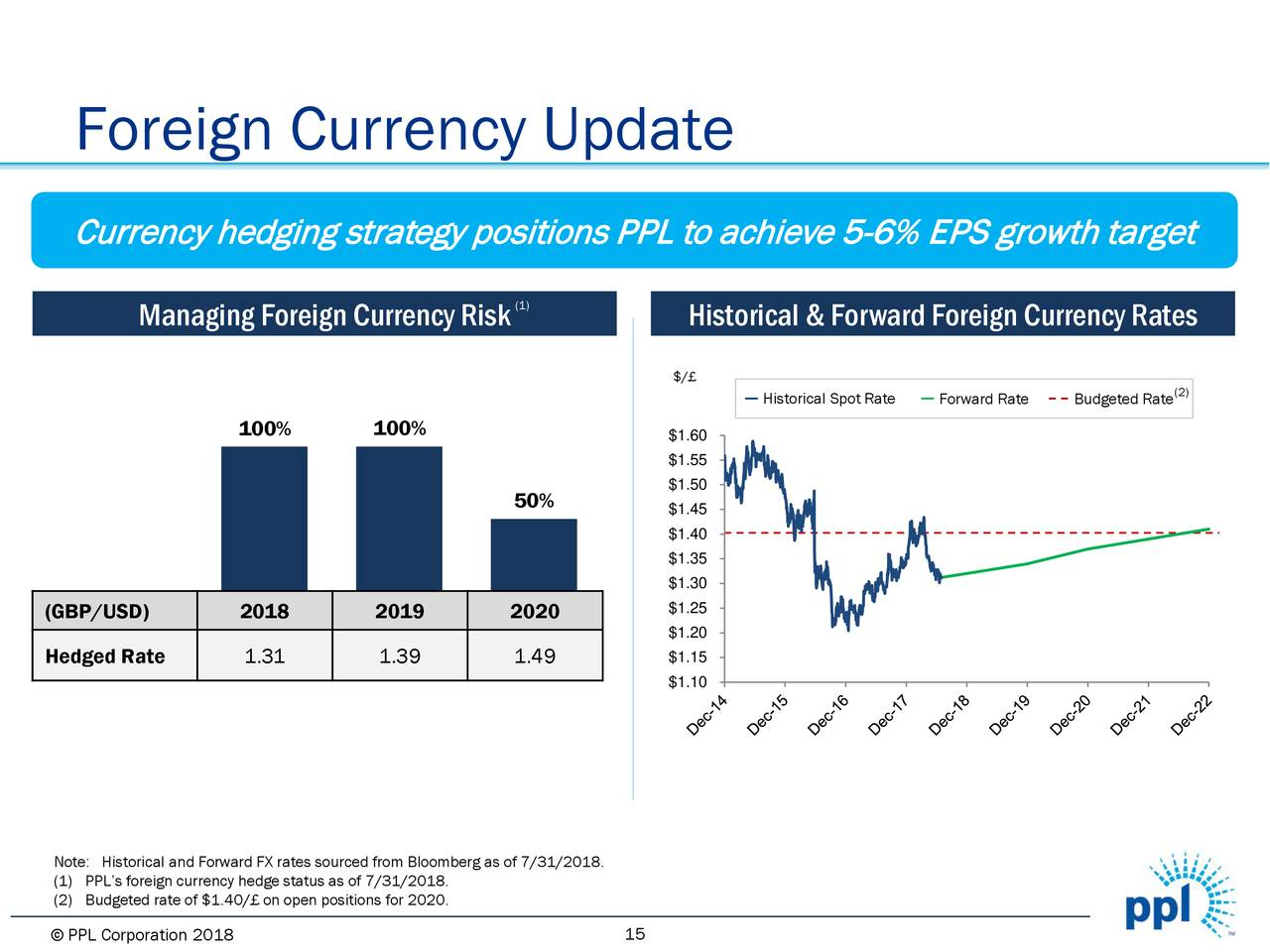 PPL Corporation Provides A Reliable And High Dividend Yield (NYSE:PPL ...