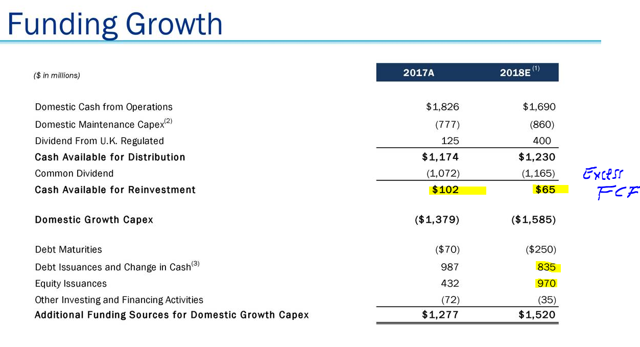 PPL Corporation Provides A Reliable And High Dividend Yield (NYSE:PPL ...