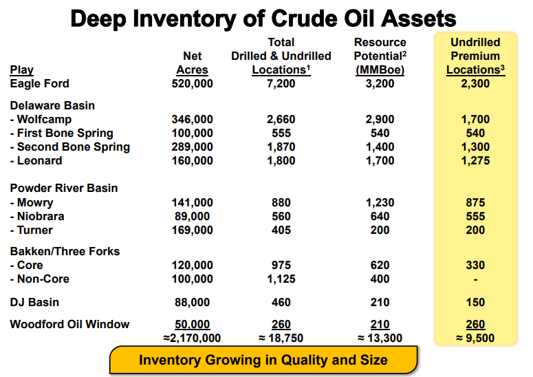 EOG Demonstrates How It's Done In The Shale Patch (If You Have The ...