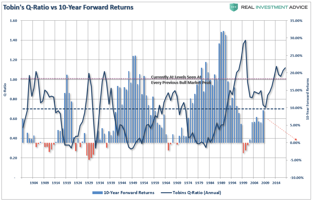 Technically Speaking: 7-Measures Of Expected Returns | Seeking Alpha