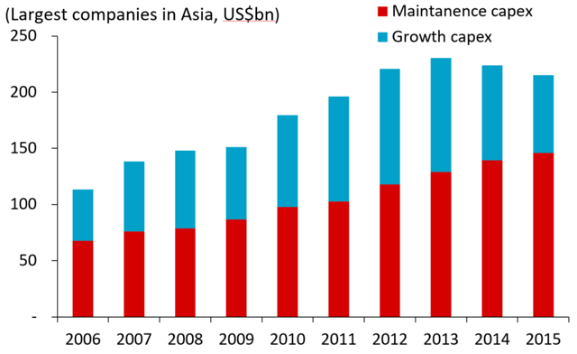 Mistake #4: Confusing Growth Capex With Maintenance Capex | Seeking Alpha