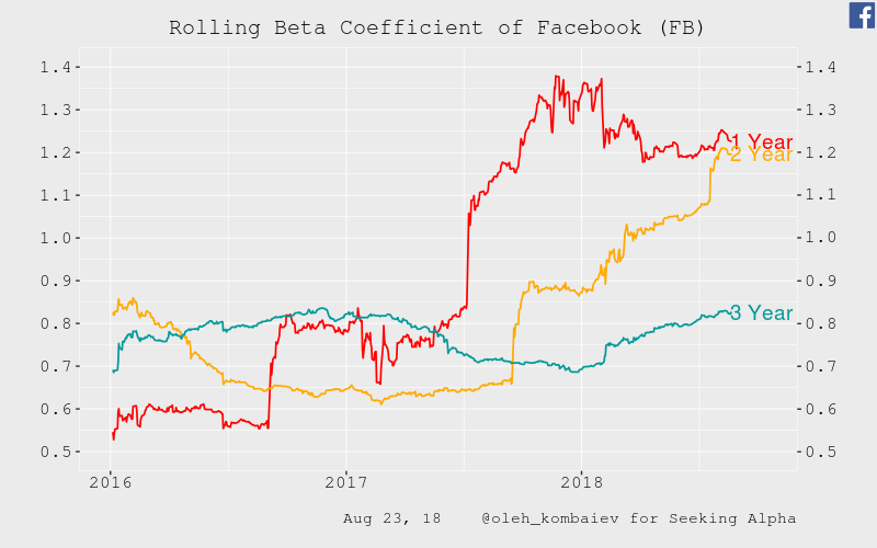 Facebook: DCF Valuation Update After Quarterly Results (NASDAQ:META ...