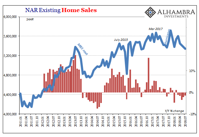 Housing Slump Within A Slump | Seeking Alpha