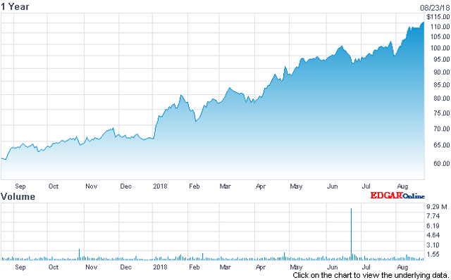 Aspen Technology Building Up Portfolio (NASDAQ:AZPN-DEFUNCT-4677 ...