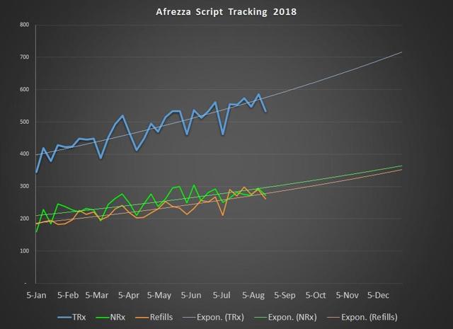 MannKind - Afrezza Scripts Dip At Inopportune Time (NASDAQ:MNKD ...