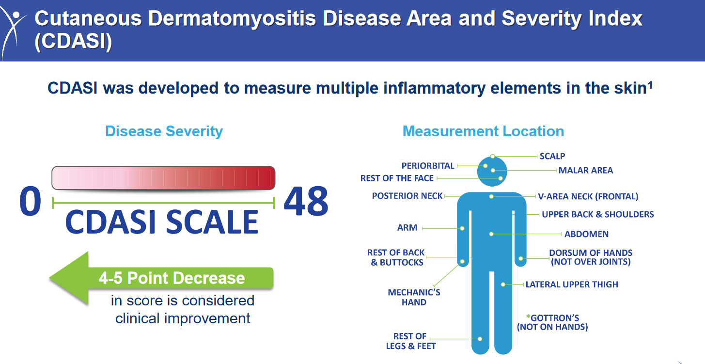 Corbus And Dermatomyositis: Lenabasum Is A Medical Marijuana Marvel ...